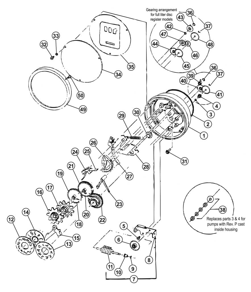 1860 3-Wheel Meter Register | SVI International, Inc.